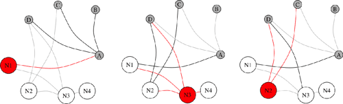 Table 1 from Cognitive Network Science: A Review of Research on ...