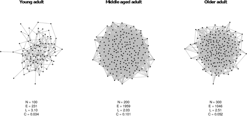 Table 1 from Cognitive Network Science: A Review of Research on ...