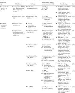 Figure 1 from Guided bone regeneration: materials and biological mechanisms revisited | Semantic ...