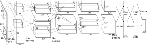 [PDF] ImageNet classification with deep convolutional neural networks ...