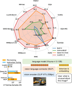 [PDF] Improved Baselines with Visual Instruction Tuning | Semantic Scholar