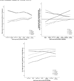 [PDF] Moral Foundations Theory: The Pragmatic Validity of Moral Pluralism | Semantic Scholar