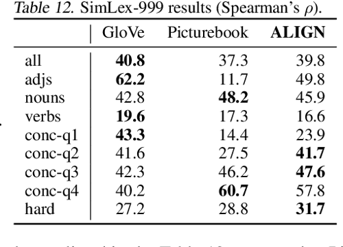 [PDF] Scaling Up Visual and Vision-Language Representation Learning With Noisy Text Supervision ...