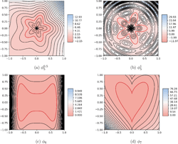 Figure 2 from ReSDF: Redistancing Implicit Surfaces using Neural ...