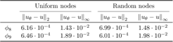 Figure 2 from ReSDF: Redistancing Implicit Surfaces using Neural ...