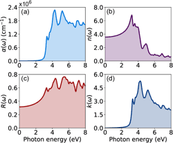 VASPKIT: A Pre- and Post-Processing Program for VASP code | Semantic Scholar