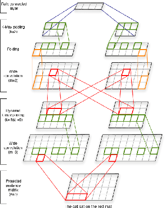 [PDF] Convolutional Neural Networks for Sentence Classification ...