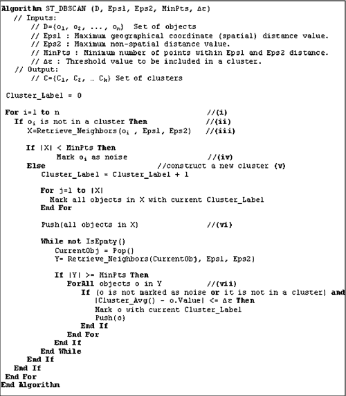 [pdf] St Dbscan An Algorithm For Clustering Spatial Temporal Data