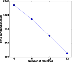[PDF] XGBoost: A Scalable Tree Boosting System | Semantic Scholar