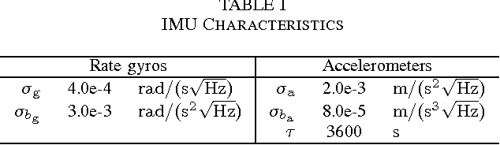 [PDF] Keyframe-Based Visual-Inertial SLAM using Nonlinear Optimization | Semantic Scholar