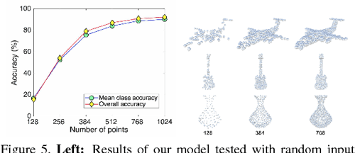 [PDF] Dynamic Graph CNN for Learning on Point Clouds | Semantic Scholar
