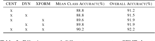 [PDF] Dynamic Graph CNN for Learning on Point Clouds | Semantic Scholar