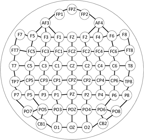 EEG Emotion Recognition Using Dynamical Graph Convolutional Neural Networks | Semantic Scholar
