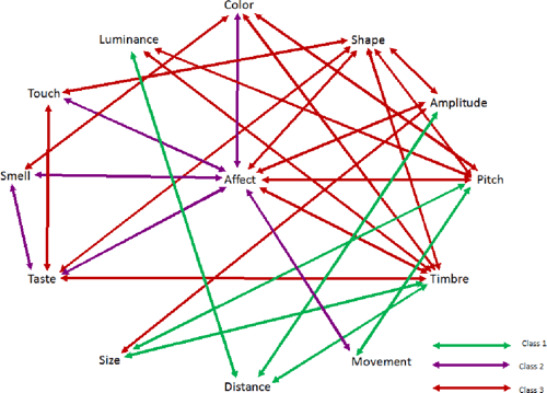 Figure 2.1 from Sound symbolism and the Bouba-Kiki effect : uniting ...