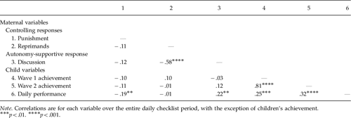 [PDF] Self-determination theory and the facilitation of intrinsic motivation, social development ...