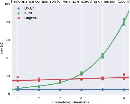 [PDF] UMAP: Uniform Manifold Approximation and Projection for Dimension ...