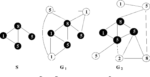 [PDF] The Graph Neural Network Model | Semantic Scholar