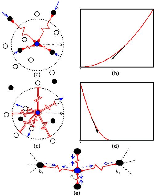 [PDF] Dimensionality Reduction by Learning an Invariant Mapping | Semantic Scholar