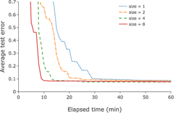 [PDF] Optuna: A Next-generation Hyperparameter Optimization Framework ...