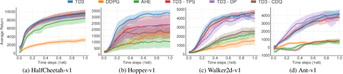 [PDF] Addressing Function Approximation Error in Actor-Critic Methods | Semantic Scholar