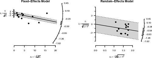 [PDF] Conducting Meta-Analyses in R with the metafor Package | Semantic ...