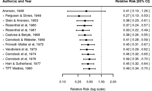 [PDF] Conducting Meta-Analyses in R with the metafor Package | Semantic ...