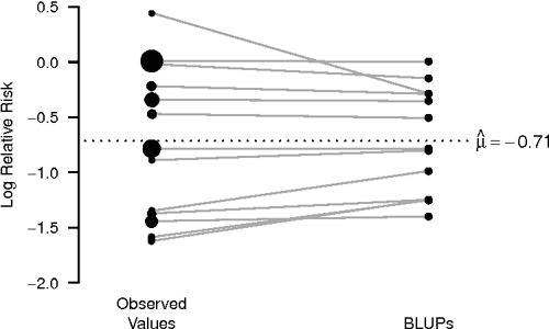 [PDF] Conducting Meta-Analyses in R with the metafor Package | Semantic ...