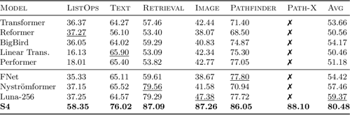 [PDF] Efficiently Modeling Long Sequences with Structured State Spaces | Semantic Scholar