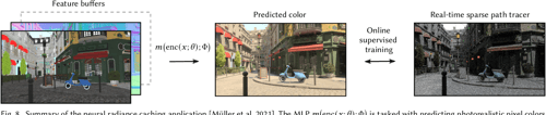 [PDF] Instant neural graphics primitives with a multiresolution hash ...