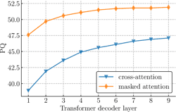 [PDF] Masked-attention Mask Transformer for Universal Image Segmentation | Semantic Scholar