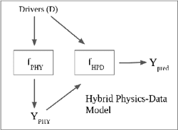[PDF] Integrating Physics-Based Modeling with Machine Learning: A Survey | Semantic Scholar