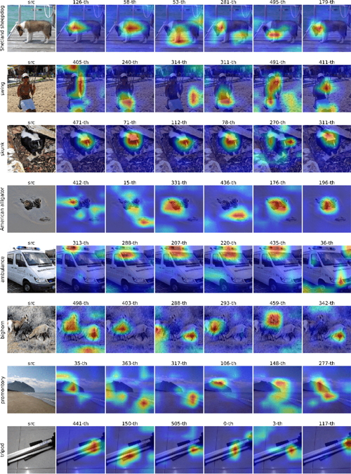 [PDF] SimAM: A Simple, Parameter-Free Attention Module for Convolutional Neural Networks ...