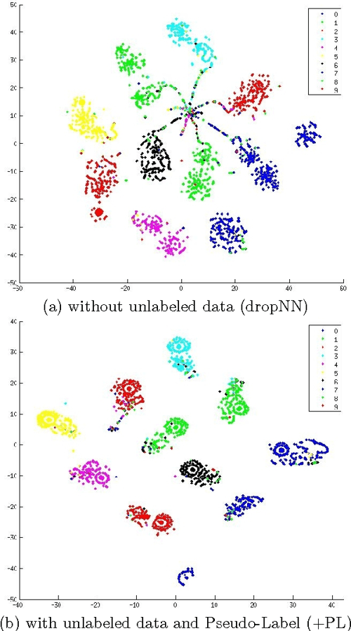 [PDF] Pseudo-Label : The Simple and Efficient Semi-Supervised Learning Method for Deep Neural ...