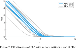 [PDF] Focal Loss for Dense Object Detection | Semantic Scholar