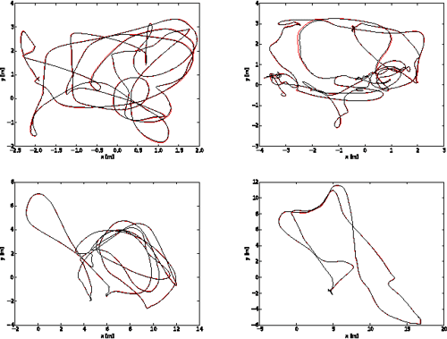 [pdf] Orb Slam2 An Open Source Slam System For Monocular Stereo And