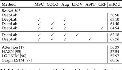[PDF] DeepLab: Semantic Image Segmentation with Deep Convolutional Nets, Atrous Convolution, and ...