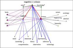 Table 1 from A Cognitive Machine Learning System for Phrases ...