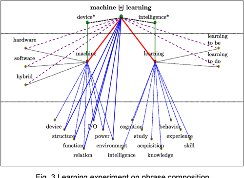 Table 1 from A Cognitive Machine Learning System for Phrases ...