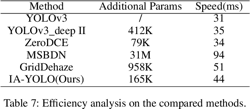 [PDF] Image-Adaptive YOLO for Object Detection in Adverse Weather ...