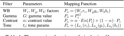[PDF] Image-Adaptive YOLO for Object Detection in Adverse Weather ...