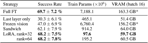 [PDF] OpenVLA: An Open-Source Vision-Language-Action Model | Semantic Scholar