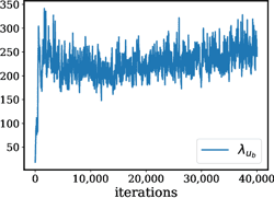 [PDF] Understanding and mitigating gradient pathologies in physics-informed neural networks ...