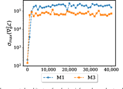 [PDF] Understanding and mitigating gradient pathologies in physics-informed neural networks ...
