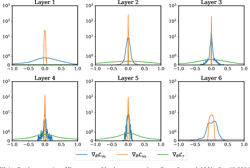 [PDF] Understanding and mitigating gradient pathologies in physics-informed neural networks ...