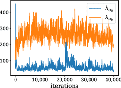 [PDF] Understanding and mitigating gradient pathologies in physics-informed neural networks ...