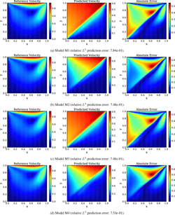 [PDF] Understanding and mitigating gradient pathologies in physics-informed neural networks ...