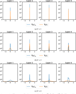 [PDF] Understanding and mitigating gradient pathologies in physics-informed neural networks ...
