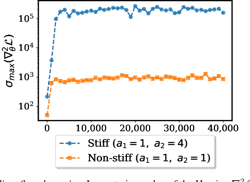 [PDF] Understanding and mitigating gradient pathologies in physics-informed neural networks ...
