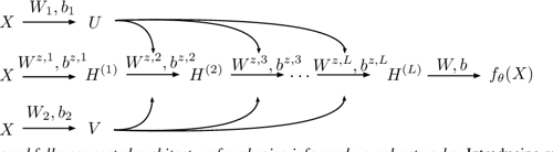 [PDF] Understanding and mitigating gradient pathologies in physics-informed neural networks ...