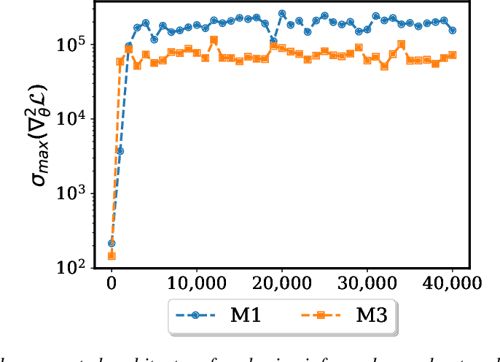 [PDF] Understanding and mitigating gradient pathologies in physics-informed neural networks ...